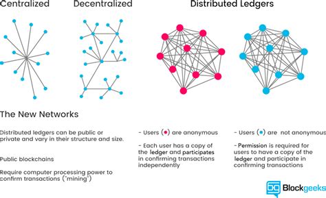 Blockchain Et Smart Grid Une Synergie Renforcée 12