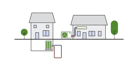 Geothermal Heat Pumps GSHP Earth Sensitive Solutions LLC