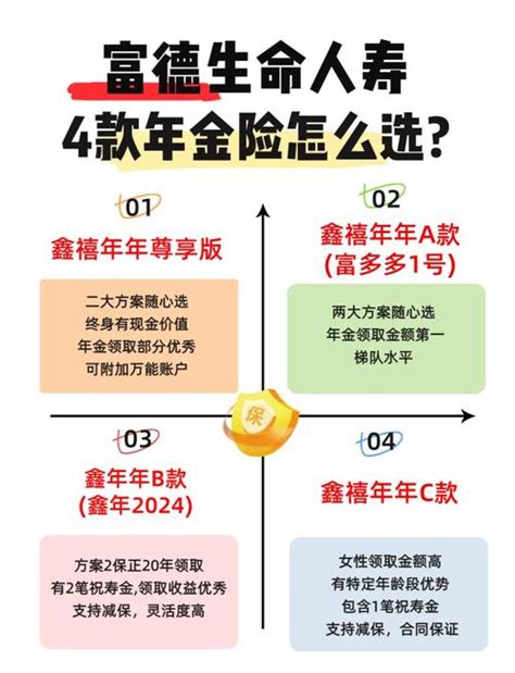 年金保險是什麼？從零開始打造「活多久領多久」的退休終身俸 比迪行銷