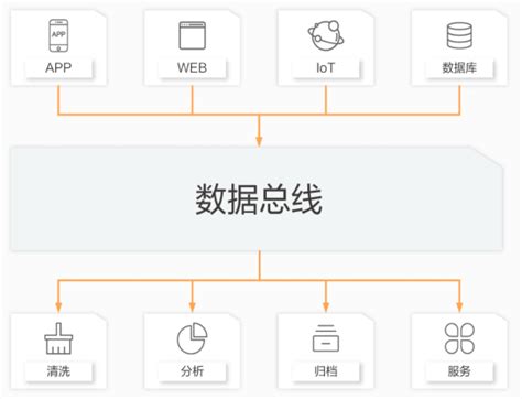 【阿里云】数据总线简介功能优势场景案例 上云无忧