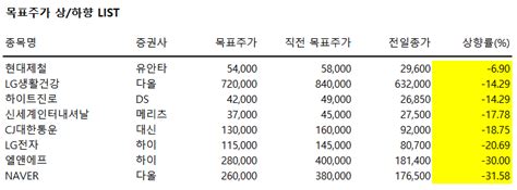 핫리포트 외국인이 매수 중인 2차전지 업종 실적 전망은