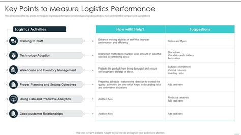 Key Points To Measure Logistics Performance Building Excellence In Logistics Operations