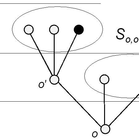 PDF On The Spectral Theory Of Operators On Trees