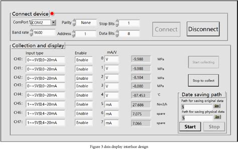 Figure 1 From Design Of Upper Computer For Wellhead Multi Parameter Detection Based On Labview