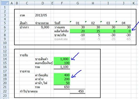 Ms Office ต้องรู้ Excel Lock ห้ามแก้ไข Cell