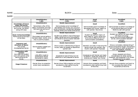 Dance Rubrics 1 Pdf Dances Communication