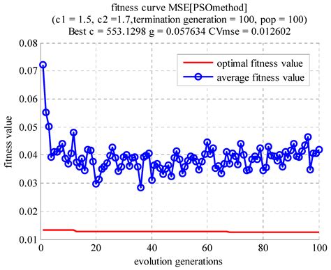 Applied Sciences Free Full Text Methane Detection Based On Improved Chicken Algorithm