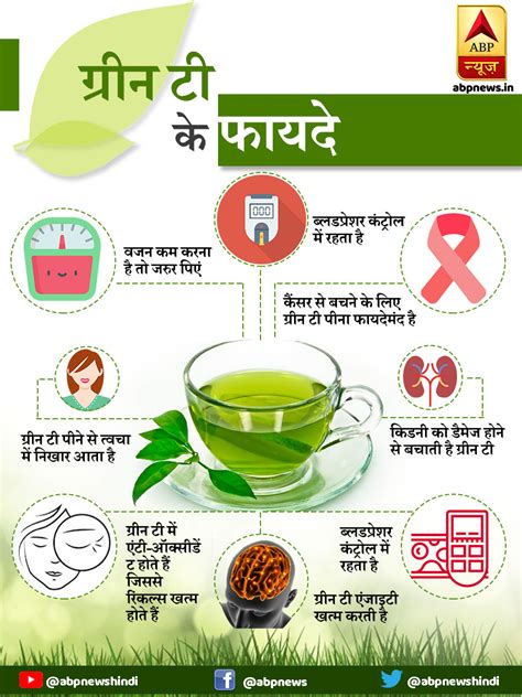 Benefits Of Green Tea