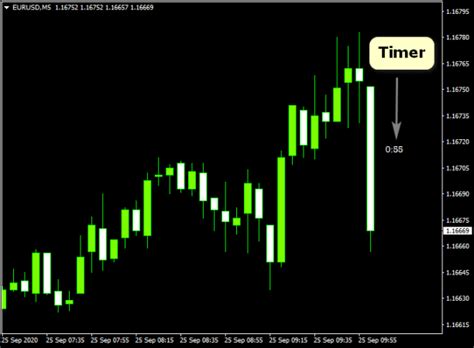 candlestick forex timer indicator for mt4