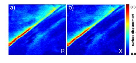 Amplitude R Signal In A And In Phase Signal X In B Showing The Same