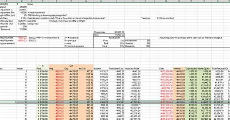 My Back Of The Excel Calculations For What An Investment Property Might