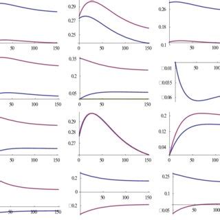 Woman S Human Capital Utilization Efficiency Being Enhanced Download Scientific Diagram