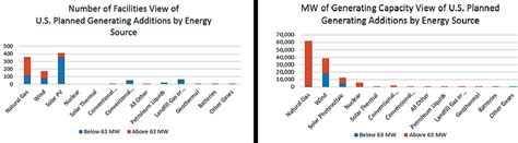 The Macro View Of Microgrids Addressing Complex Trends And Challenges