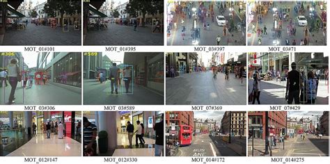 The Tracking Results Of The Proposed Method On Mot2016 Dataset Download Scientific Diagram