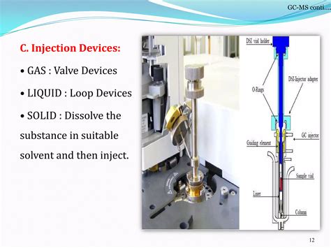 Hyphenated Techniques Gcms Lcms Gcir Pdf