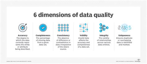 Types Of AI Algorithms And How They Work