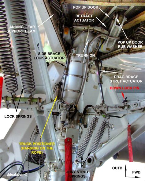 Trunnion Pin Landing Gear At Henry Copeland Blog
