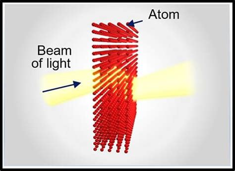 A New Meta Realizing Negative Refraction Of Light Using Atomic Media A