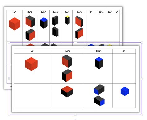 Montessori Binomial And Trinomial Cube Layers