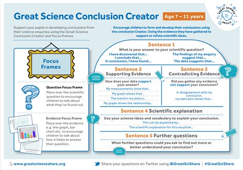 Conclusion Creators — The Great Science Share For Schools