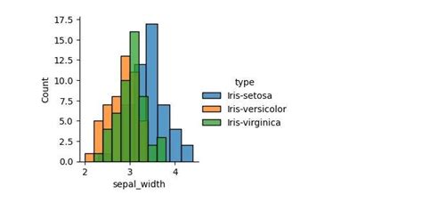 Exploratory Data Analysis Of Iris Dataset By Nirajan Acharya Medium