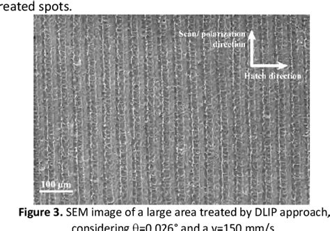 Figure 3 From A New Approach To Direct Laser Interference Patterning With Scanner Optics For