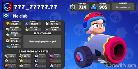 Статусы Котстражтт Ycll2gly Brawlify для Brawl Stars