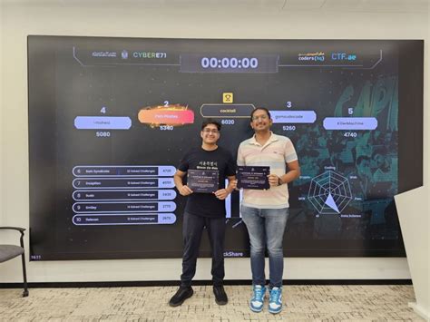 Cybersecurity Ctfchallenge Hackathon Nationalprogramforcoders… Raj Dinesh Jagasia