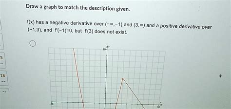 Draw A Graph To Match The Description Given Fx Has A Negative Derivative Over O 1 And 3 And A