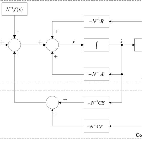 Control Strategy Of Active Suspension System Download Scientific Diagram