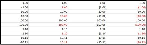Excel Format Cells Number For Fluk Sake