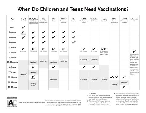 Immunization Schedule As Of 2 09 15 Ywca Northwestern Il