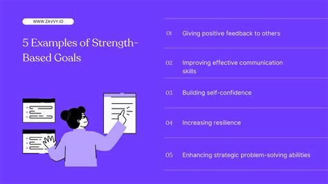 Strength Based Goals How To Harness Employee Potential To Achieve Success Zavvy