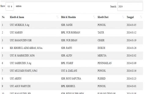 Datatable Server Side Memaksimalkan Pengolahan Data