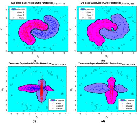 The Description Learnt On Artificial Synthetic Datasets A Is Learnt