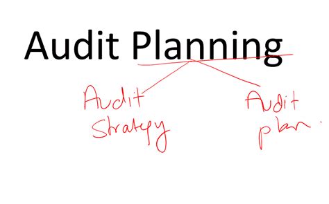 Audit Planning Importance Of Planning Understanding The Client