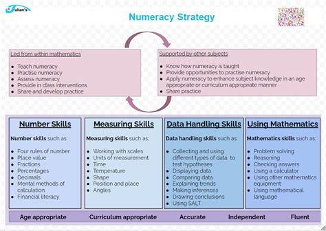 St Julians School Numeracy