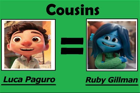 Cousins Meme Luca And Ruby By Adamhatson On Deviantart