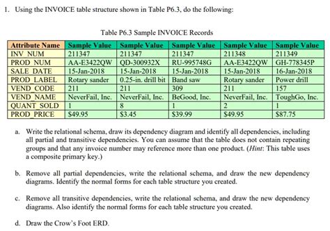Solved Using The Invoice Table Structure Shown In Table P63 Do The