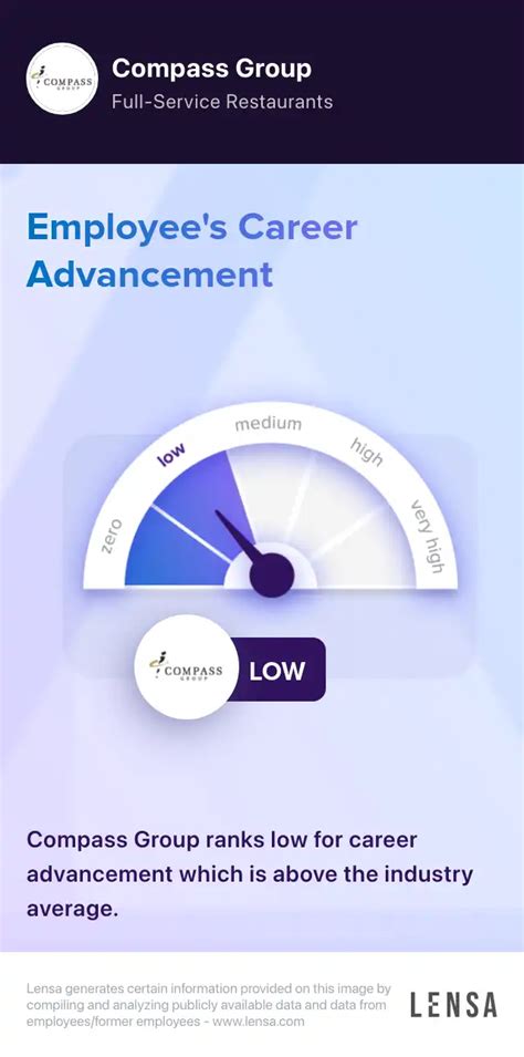 Dietitian Job In Elgin At Compass Group Lensa