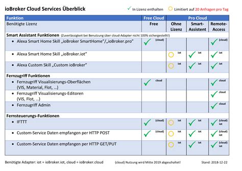 Alexa Voice Commands To Control Home Assistant R Homeassistant