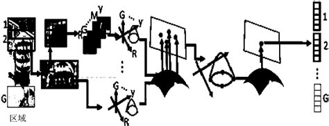 A Pedestrian Rerecognition Method Based On Gaussian And Depth Features Eureka Patsnap