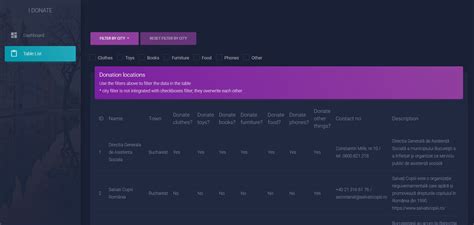 github ialixandroae idonate webgis app created using arcgis api for javascript and other