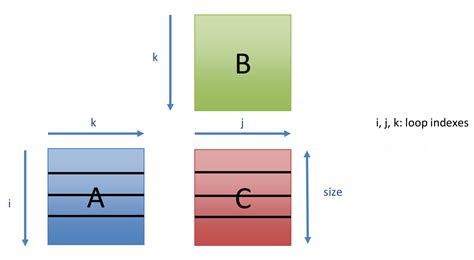 Support Knowledge Center Bsc Cns