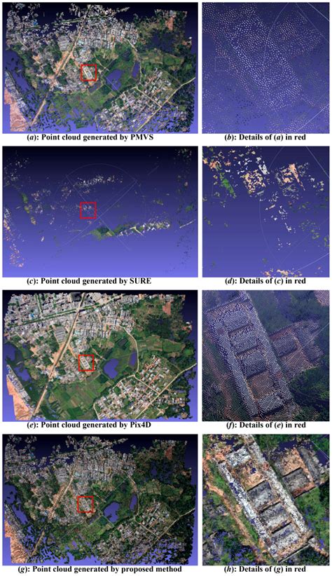 Remote Sensing Special Issue Remote Sensed Data And Processing Methodologies For 3d Virtual