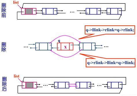 数据结构（二）线性表 （顺序存储结构与链式存储结构）线性表的顺序存储结构和链式存储结构分别是 Csdn博客
