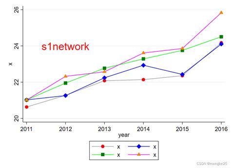 【stata】stata绘图模板（stata scheme） csdn博客