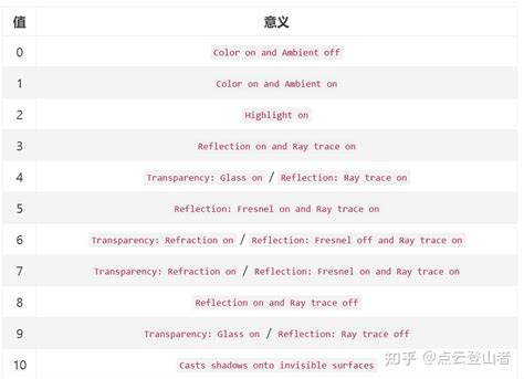 登山第五梯objmtl纹理图片复杂的关系 知乎