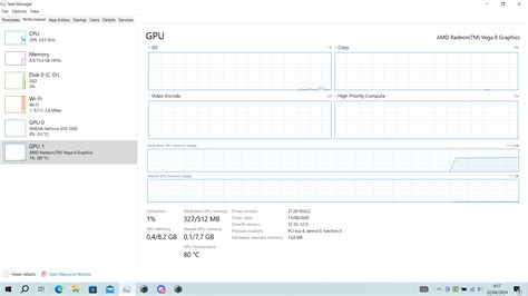 Need Solution Rasustuf