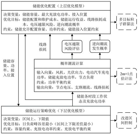 Active Power Distribution Network Energy Storage Optimization System